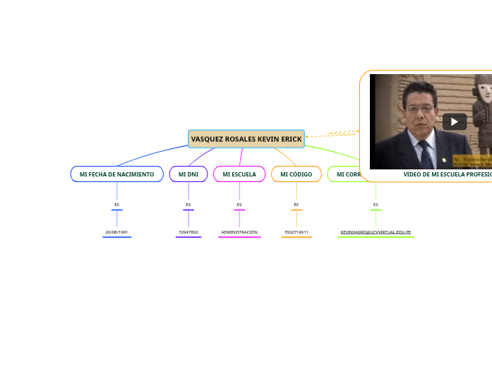 VASQUEZ ROSALES KEVIN ERICK - Mind Map